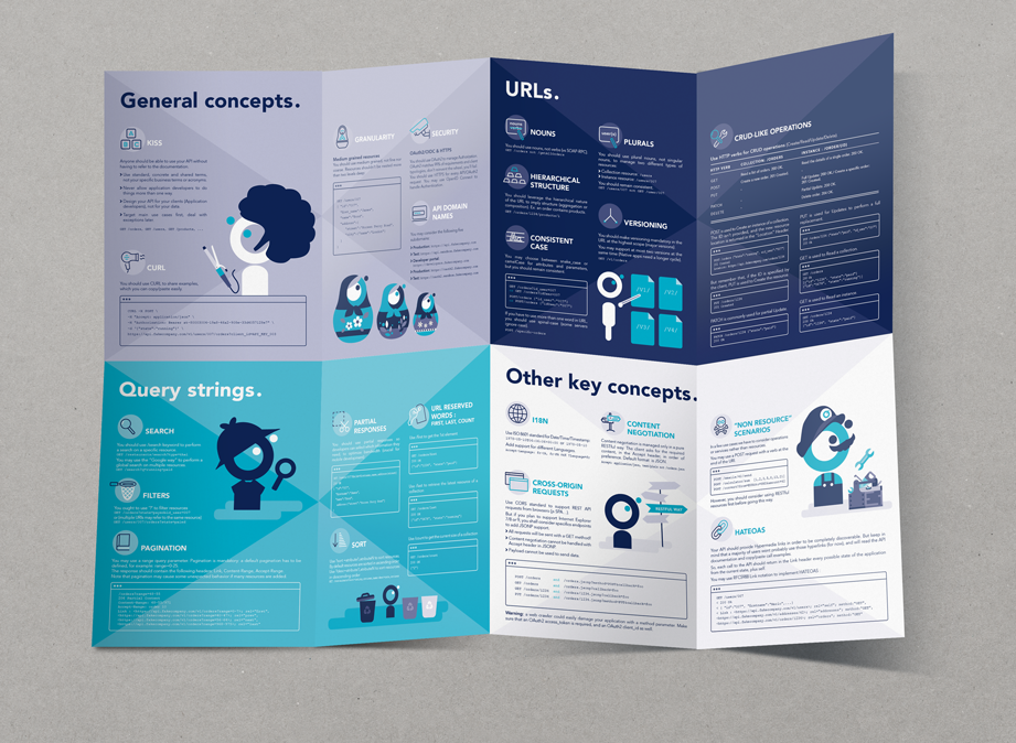 Découvrez notre Refcard RESTful API Design